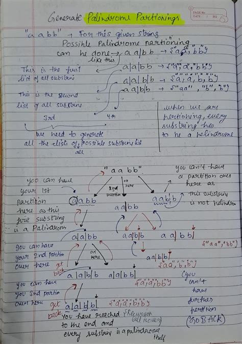 Khushi Agarwal On Linkedin 🌟problem Of The Day Palindrome