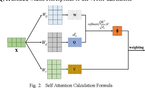 Figure 1 From Improved Crossing Pedestrian Detection Model For Intelligent Vehicles In Complex