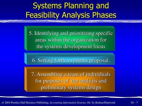 Ppt Systems Planning And Analysis Powerpoint Presentation Free