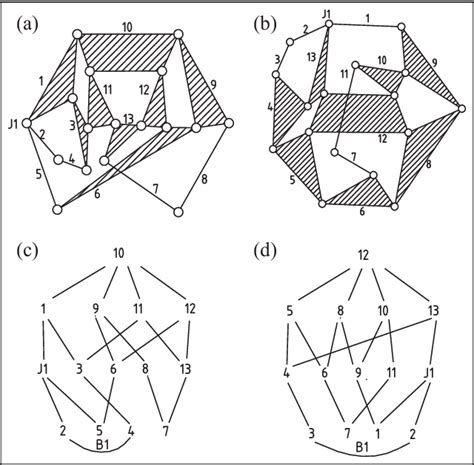 figure 1 from an isomorphism identification method of kinematic chain