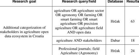 Number Of Articles And Journals In National Databases Download