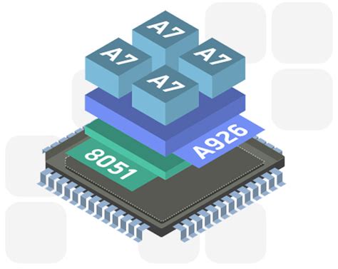 Tibbo PLUS1 Embedded Linux Controller SP7021 MEV Elektronik GmbH