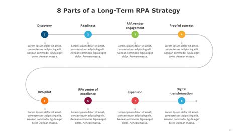 Rpa Strategy Multi Step Template For Powerpoint Strateful