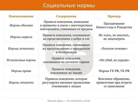 Егэ обществознание 2023 теория