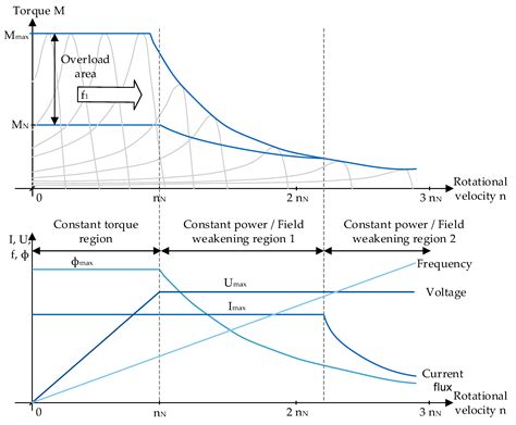 Permanent Magnet Synchronous Machines At Virginia Cerda Blog