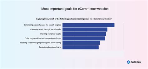 How To Set Marketing Goals For Your Ecommerce Website Expert Strategies Databox