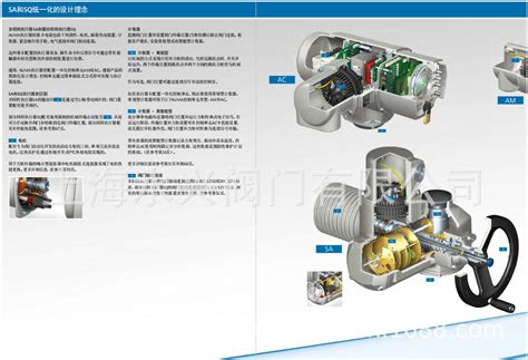 Sa 07 6 F10欧玛auma多回转电动执行器 德国auma奥玛20 60n M 阿里巴巴