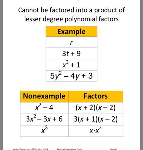 A4 Factoring Polynomials Flashcards Quizlet