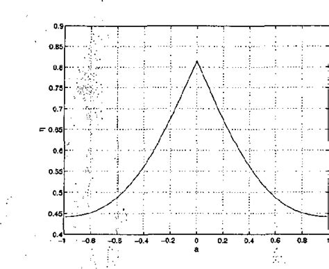 Figure 3 From Asymptotic Efficiency Of A Blind Maximum Likelihood Sequence Detector Semantic