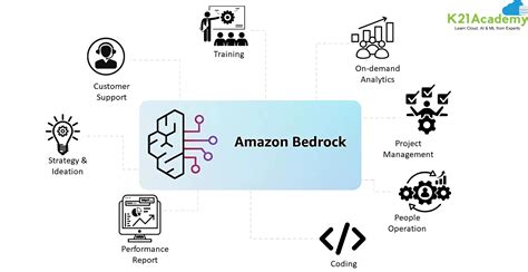 Generative Ai Applications On Aws K21academy