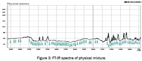 Formulation And Evaluation Of Metoclopramide Hydrochloride Sustained Release Microsphere Open