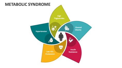 Metabolic Syndrome Powerpoint Presentation Slides Ppt Template