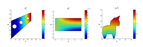 Accepted Paper Veamy An Extensible Object Oriented C Library For The Virtual Element Method