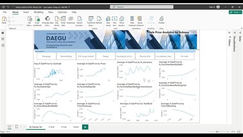 Dataanalytics Realestateinsights Powerbi Businessintelligence… Prashant Tripathi