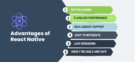 React Native Vs Swift Best Choice For App Development