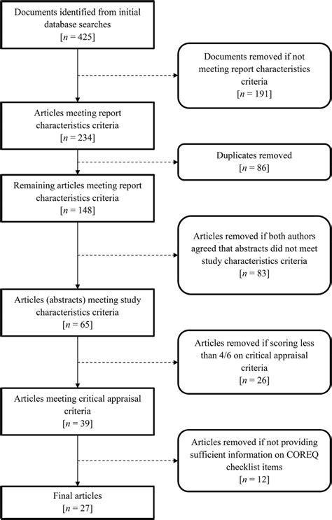 Selection And Decision Making Process Download Scientific Diagram