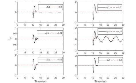 Reconstructed Actuator Attacks 1 2 3 ˆ ˆ ˆ X X X D D D Download