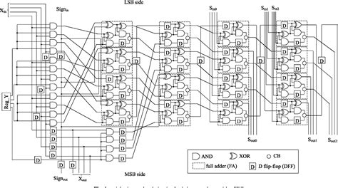 Figure 1 From Rsfq 4 Bit Bit Slice Integer Multiplier Semantic Scholar