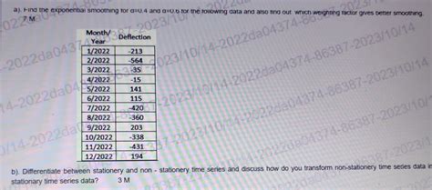 Solved a Find the exponential smoothing for α and Chegg