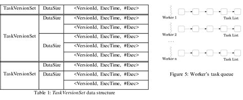 Table 1 From Partnership For Advanced Computing In Europe Selection Of