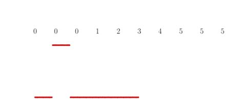 Graphics Metapost Plotting B Spline Recursive Formula Gives Strange