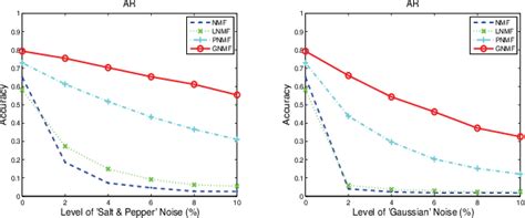 Figure 3 From A Learning Algorithm For Localizing People Based On