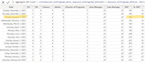 solved new measure is not summing as expected microsoft fabric community