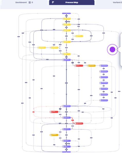 Needed Graph For Given Image Followed By Json Gojs Northwoods Software