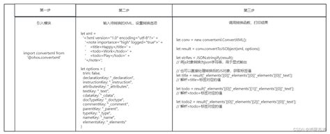鸿蒙开发 arkts语言 xml 鸿蒙arkts解析xml csdn博客
