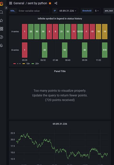can not send my dashboard to grafana via api developers and api