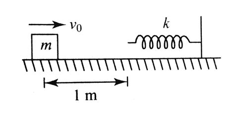 A Block Of Mass M014kg Is Moving With Velocity V0 Towards A Mass Les