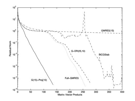 solution of second right hand side download scientific diagram