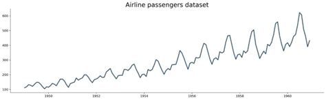 Time Series From Scratch - Exponentially Weighted Moving Averages (EWMA) Theory and ...