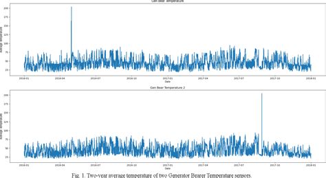 Table 1 From Comparing Deep Learning Based Image Processing Techniques
