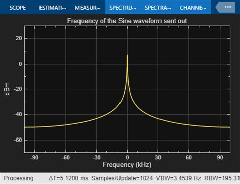 Frequency Offset Calibration Transmitter With Usrp Hardware Matlab Simulink Example