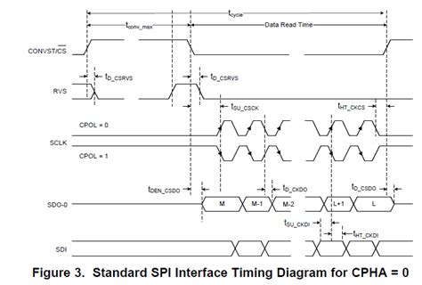 Ads8681 Control Flow Data Converters Forum Data Converters Ti E2e Support Forums