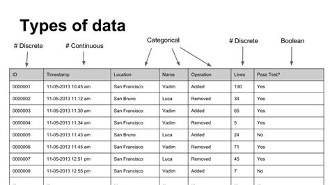 Visualize Data Using The Split Apply Combine Approach Pdf