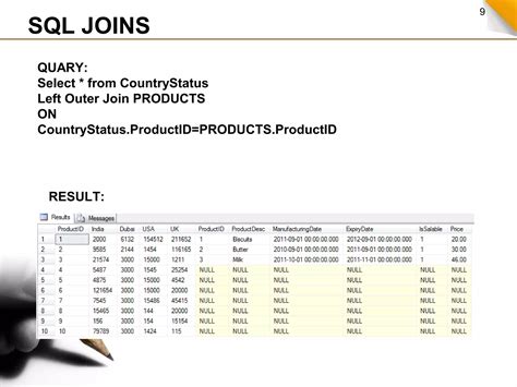 Sql Joins Ppt Databases Computer Software And Applications