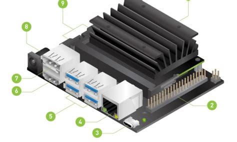 젯슨 나노 2 젯슨 나노 셋업 네이버 블로그