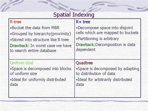 an overview of the sand spatial database system