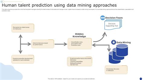 Human Talent Prediction Using Data Mining Approaches Ppt Example