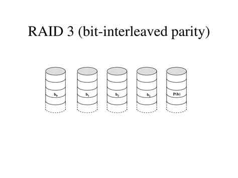 PPT Raid PowerPoint Presentation Free Download ID 494251