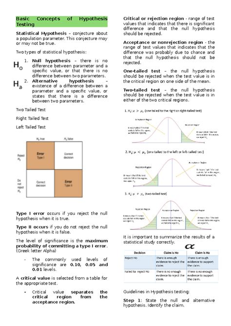 Basic Concepts Of Hypothesis Testing Basic Concepts Of Hypothesis Testing Statistical