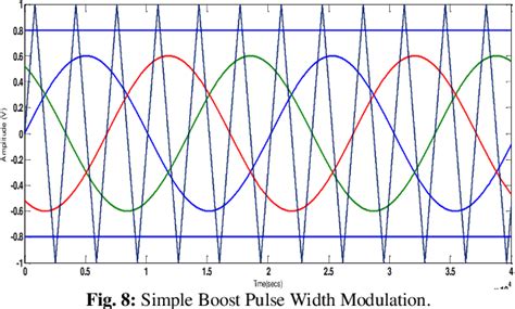figure 1 from performance comparison between zsi and sl zsi based axial