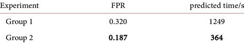 The Effect Of Classifier On Model Performance Download Scientific