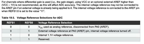 Secret Attiny 84 Voltmeter General Guidance Arduino Forum