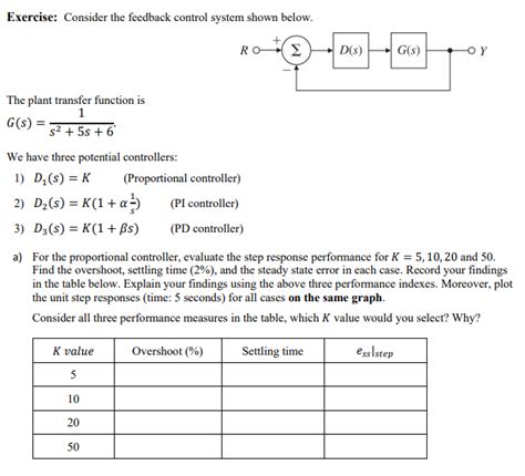 Solved Can You Please Solve The Following Task When The Chegg Com