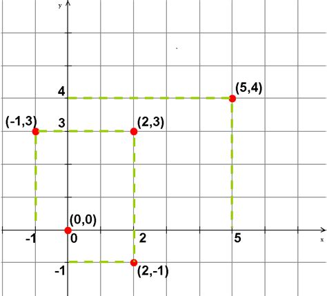 GRAFICA DE FUNCIONES