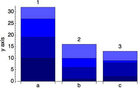 Graphics Barchart Framelabels With Only Partial Frame Mathematica