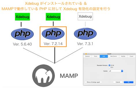Eclipse にデバッガーXdebugを導入 だえうワードプレス